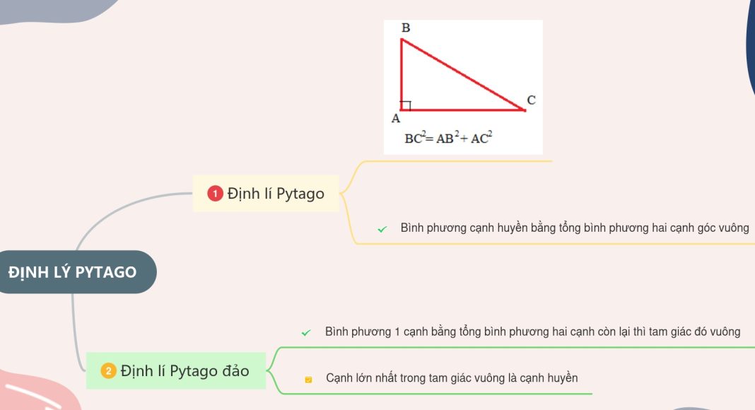 Định lý Pytago? Công thức định lý Pytago - Blog tổng hợp tin tức định ...